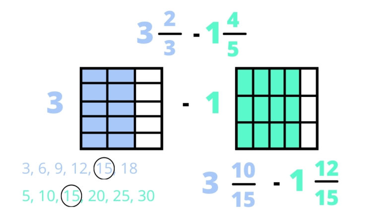 Subtracting Mixed Numbers with Regrouping - Math with Ms. Matherson