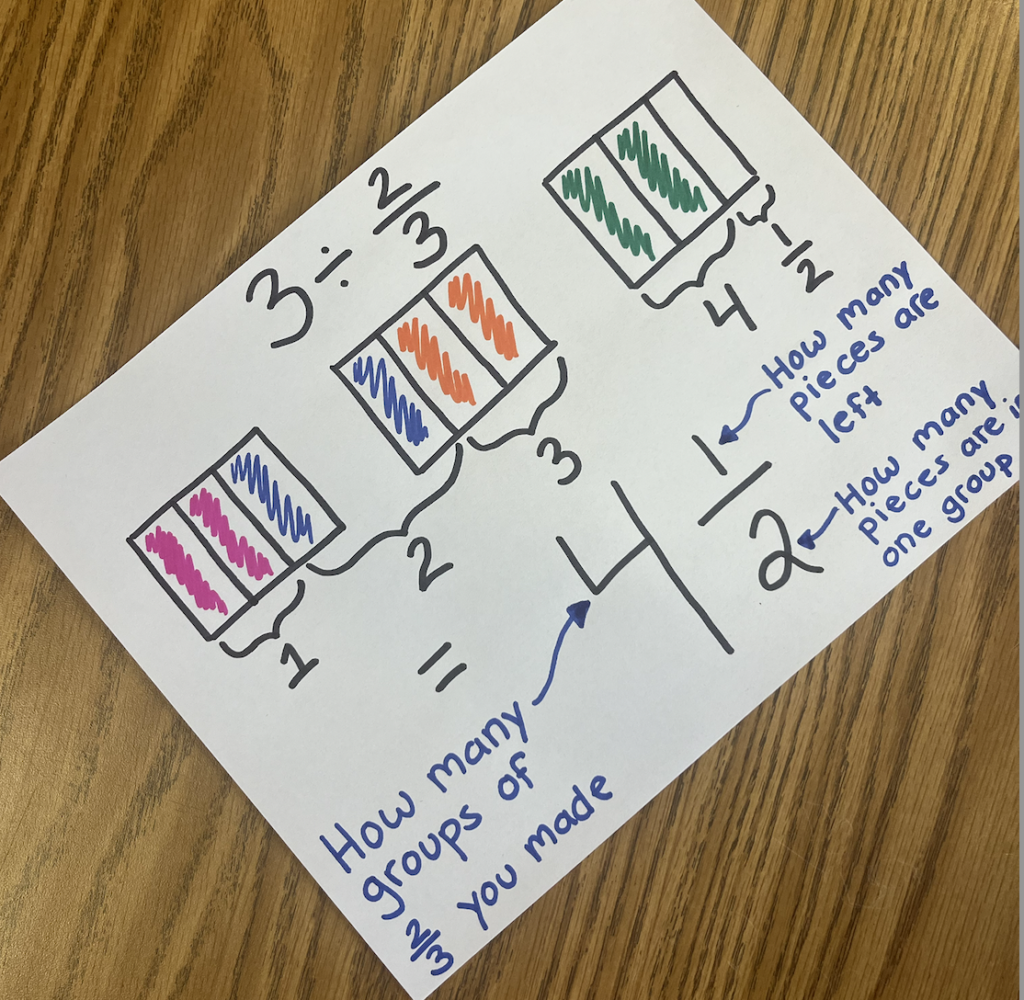 How I Rid My Students Fear of Working With Fractions - Math with Ms ...