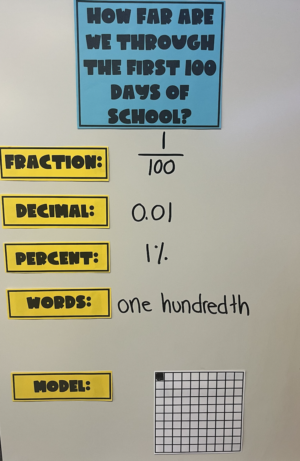 A Quick Daily Routine to Support Place Value Understanding - Math with ...